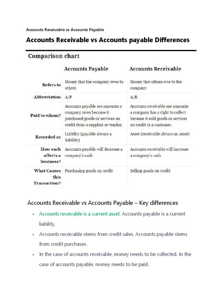 Accounts Receivable Vs Accounts Payable | PDF | Debits And Credits ...