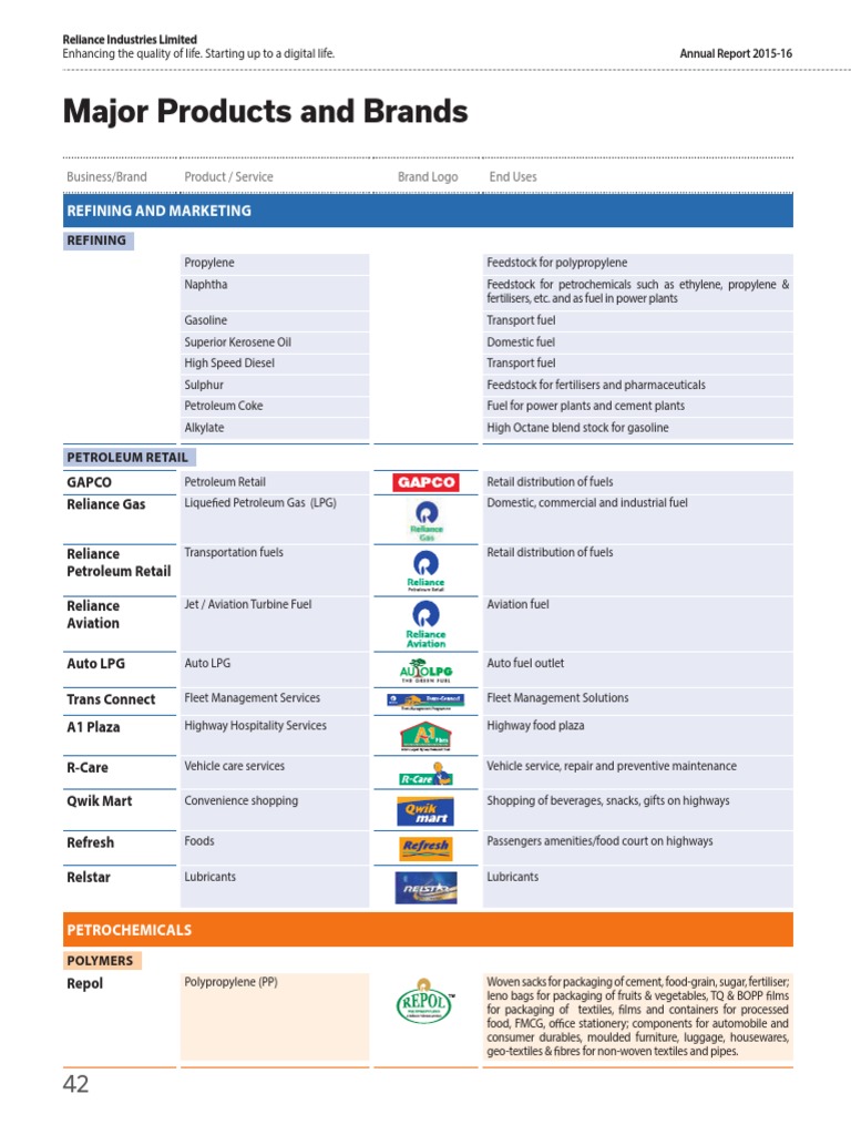 Reliance Major-Products-And-Brands | Download Free PDF | Polyester | Yarn