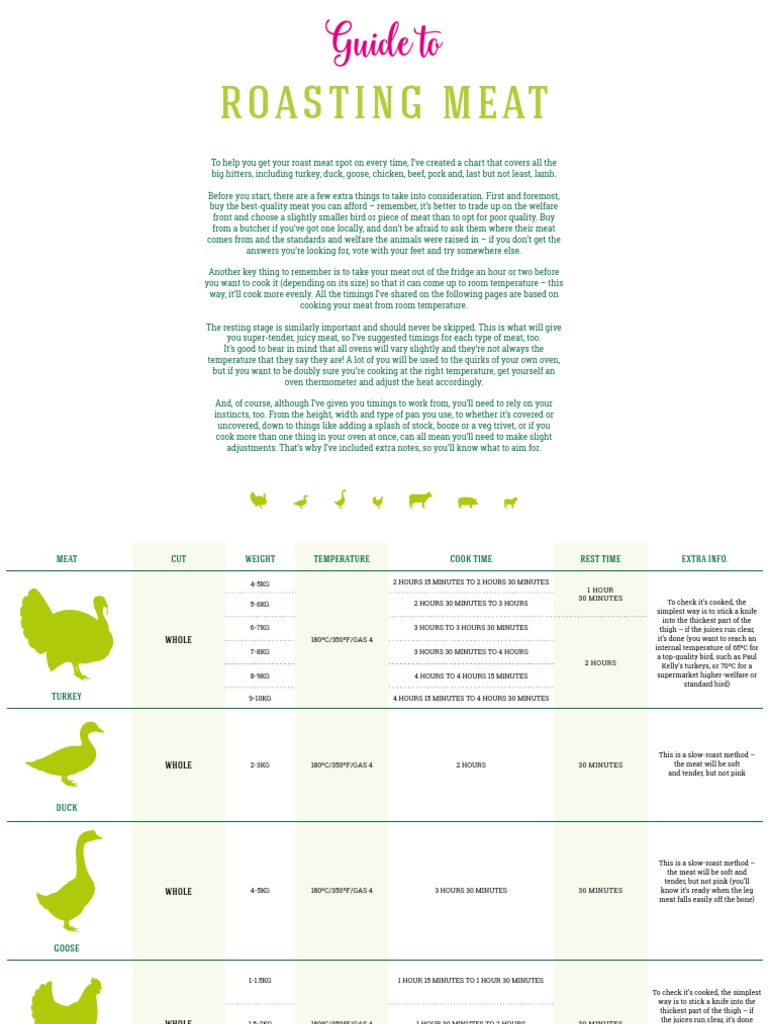 Meat Roasting Guide PDF | PDF | Roasting | Lamb And Mutton