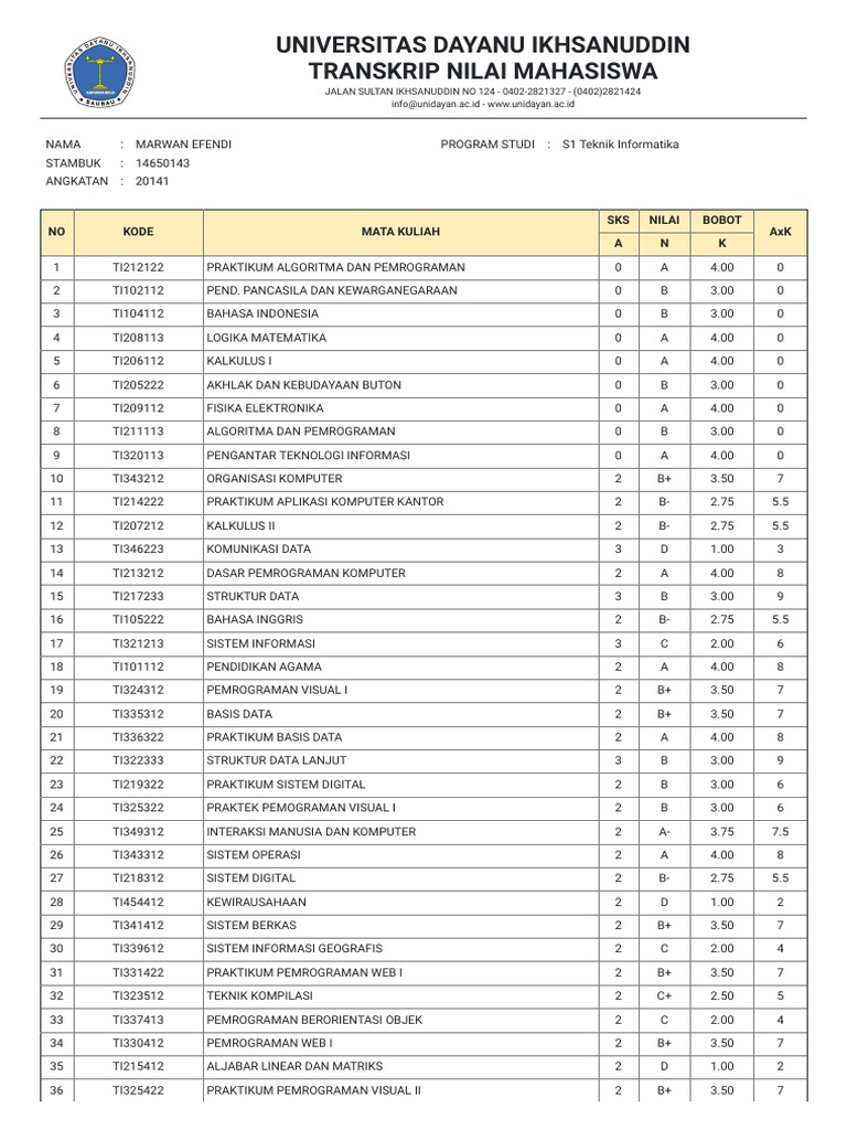 Cetak Transkrip Nilai Mahasiswa - 14650143 PDF | PDF