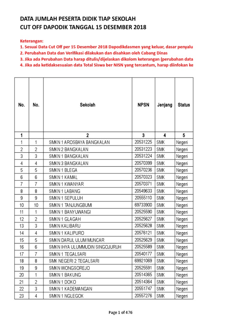 Verifikasi Bos SMK 2019 | PDF