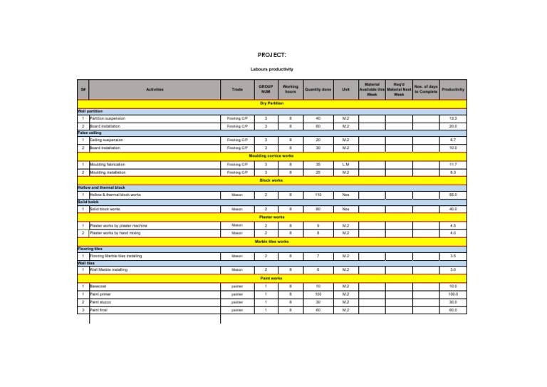 Productivity Table | PDF | Wall | Plaster