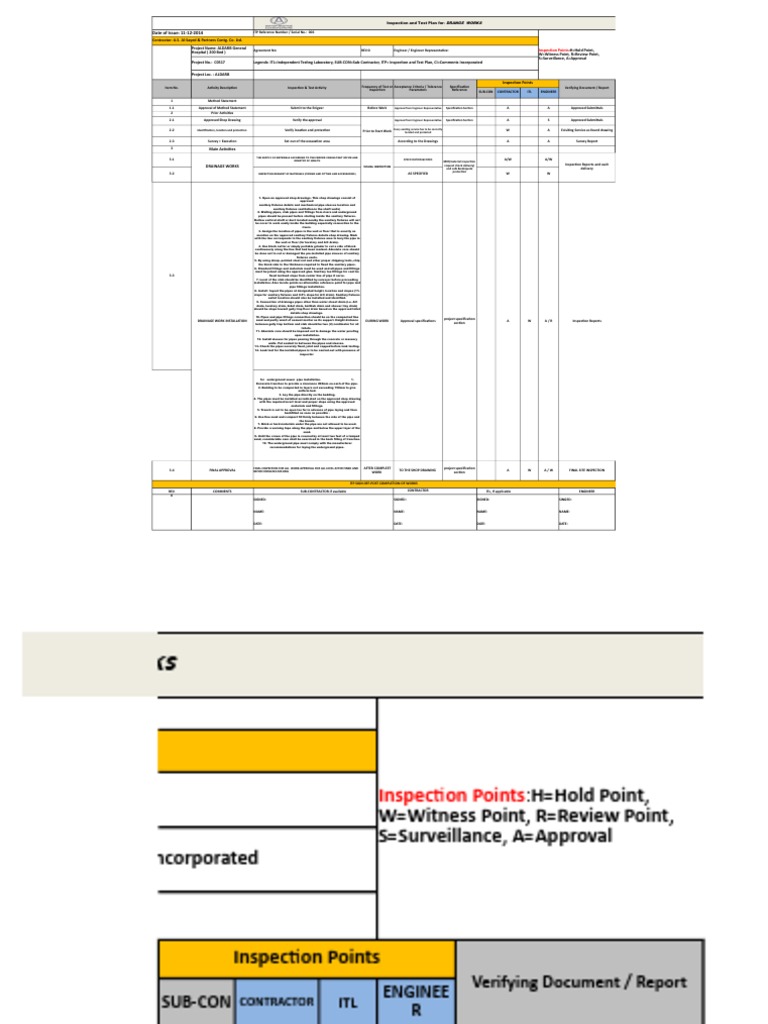 ITP For Plumbing & Drainage System | PDF | Pipe (Fluid Conveyance ...