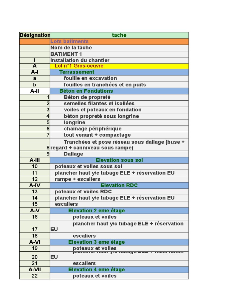 Tableaux Des Anteriorites | PDF | Conception architecturale | Architecture