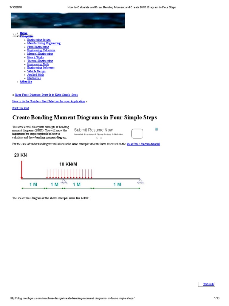 How To Calculate and Draw Bending Moment and Create BMD Diagram in Four ...