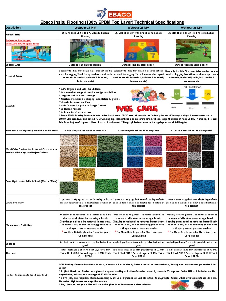 EPDM Technical Constructions | PDF | Building Materials | Building ...