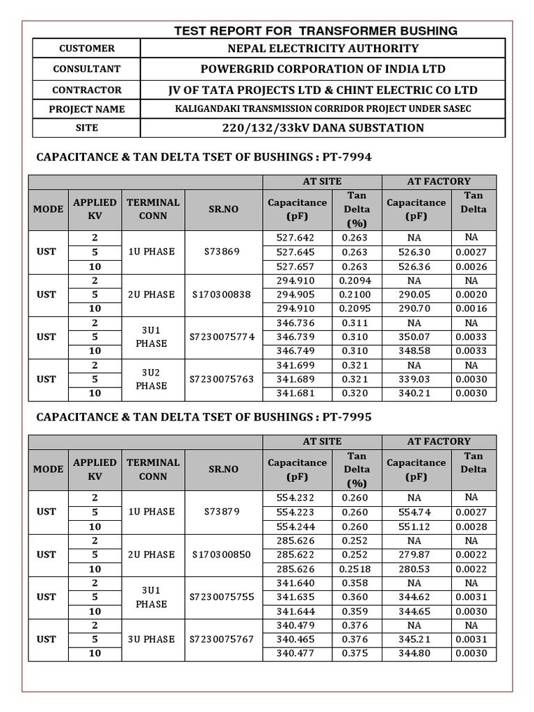 Transformer Bushing Tan Delta Test | Download Free PDF | Transformer ...