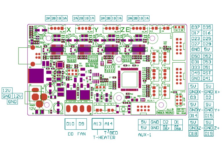 MKS Mini Product Codes Overview | PDF