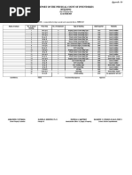 Appendix 58 - Stock Card | PDF