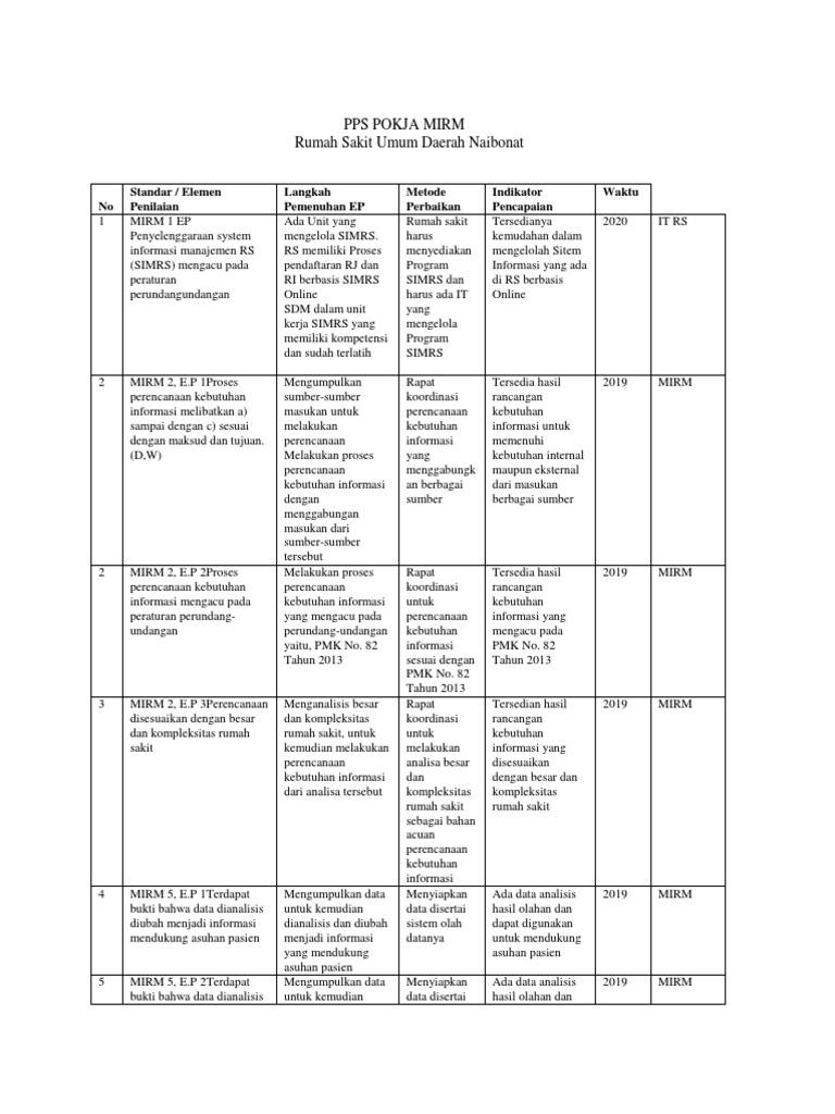 PPS Pokja Mirm | PDF
