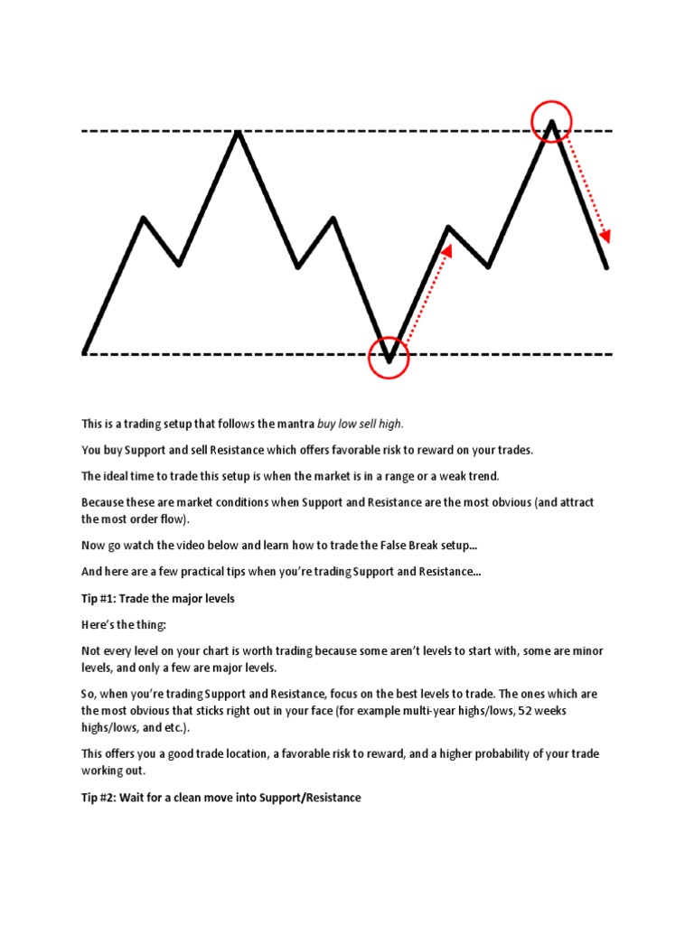 01 - Trading Strategy - False Break PDF | PDF | Finance & Money Management | Law