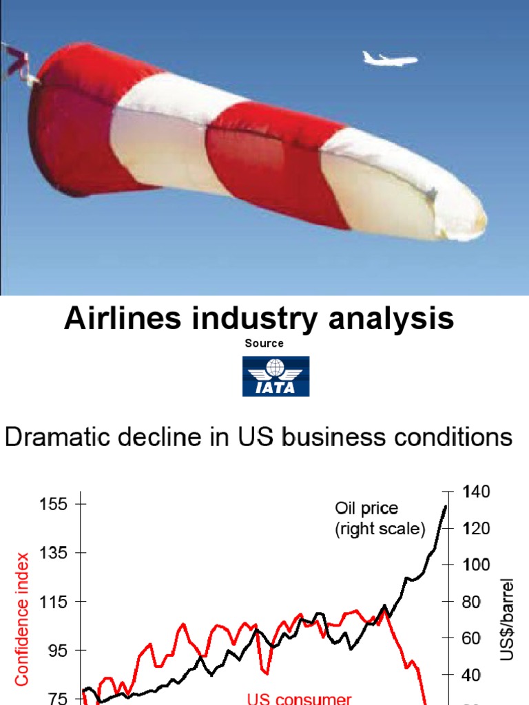 Airlines Industry Analysis: Source | PDF | Airlines | Hedge (Finance)