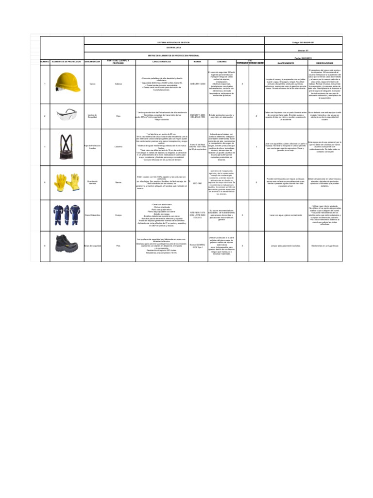 SIG-M-EPP-001 Matriz de elementos de protección personal | PDF | Guante | Casco