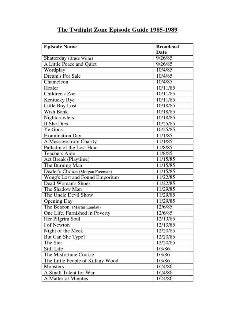 The Twilight Zone Episode Guide 1985 | PDF