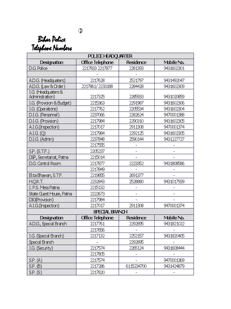 Bihar Police Telephone Numbers 1 | PDF | Law Enforcement | Crime & Violence