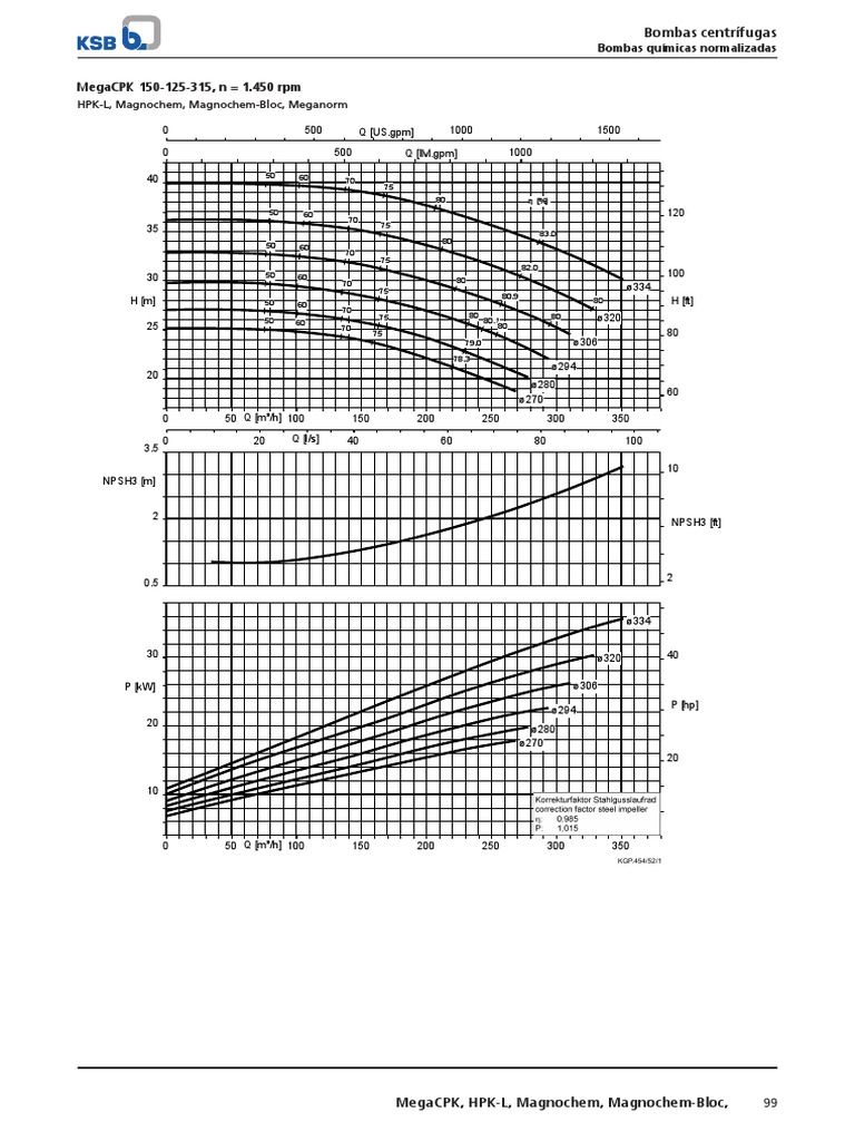 Curva Hidraulica KSB MegaCPK 150 - 125 - 315 PDF | PDF | Engines
