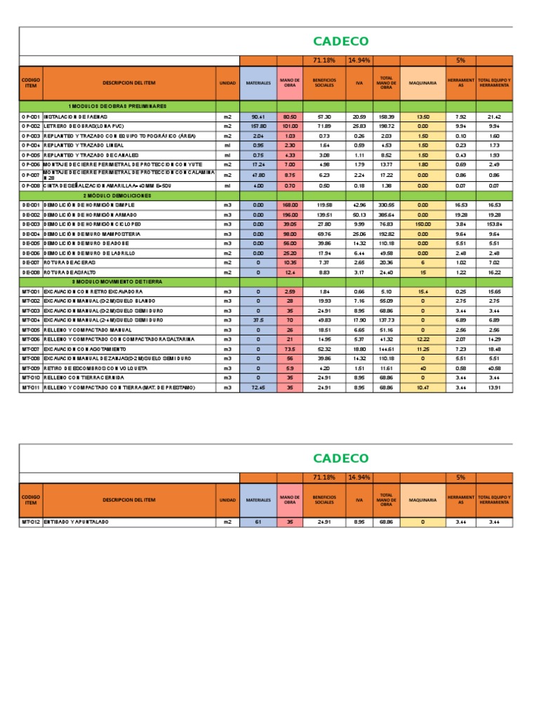 Precios Unitarios CADECO 2025 | PDF | Materiales de construcción ...