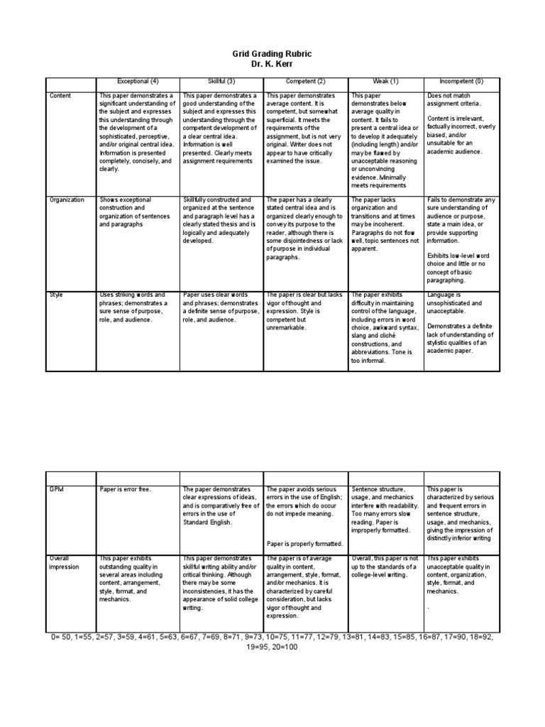 Grid Grading Rubric | PDF