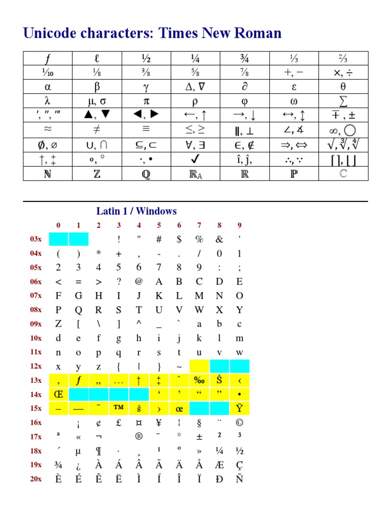 Unicode Characters | PDF | Collation | Orthography