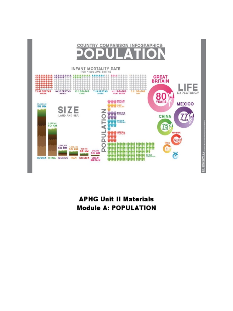 AP Human Geography Unit 2 Population Notes | PDF | Demography | Total ...