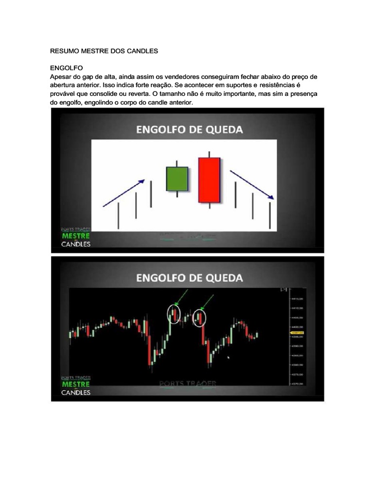 MESTRE DO CANDLES 3.0 Suriel Ports Trader PDF | PDF
