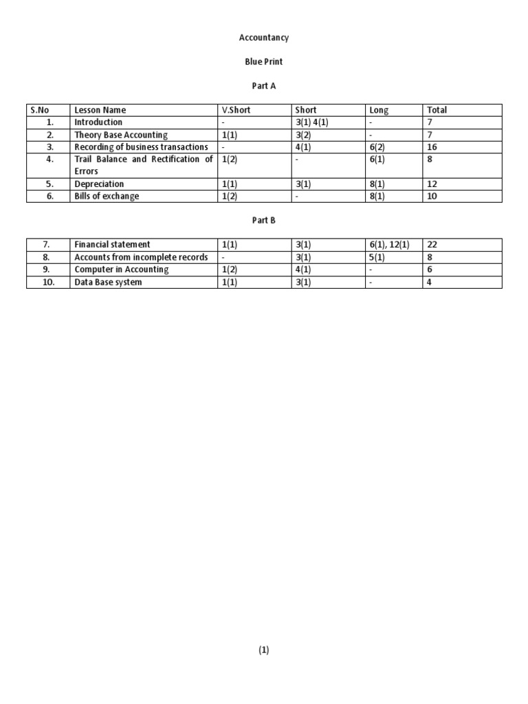 Class XI Accountancy Exam Blueprint | PDF | Bad Debt | Debits And Credits