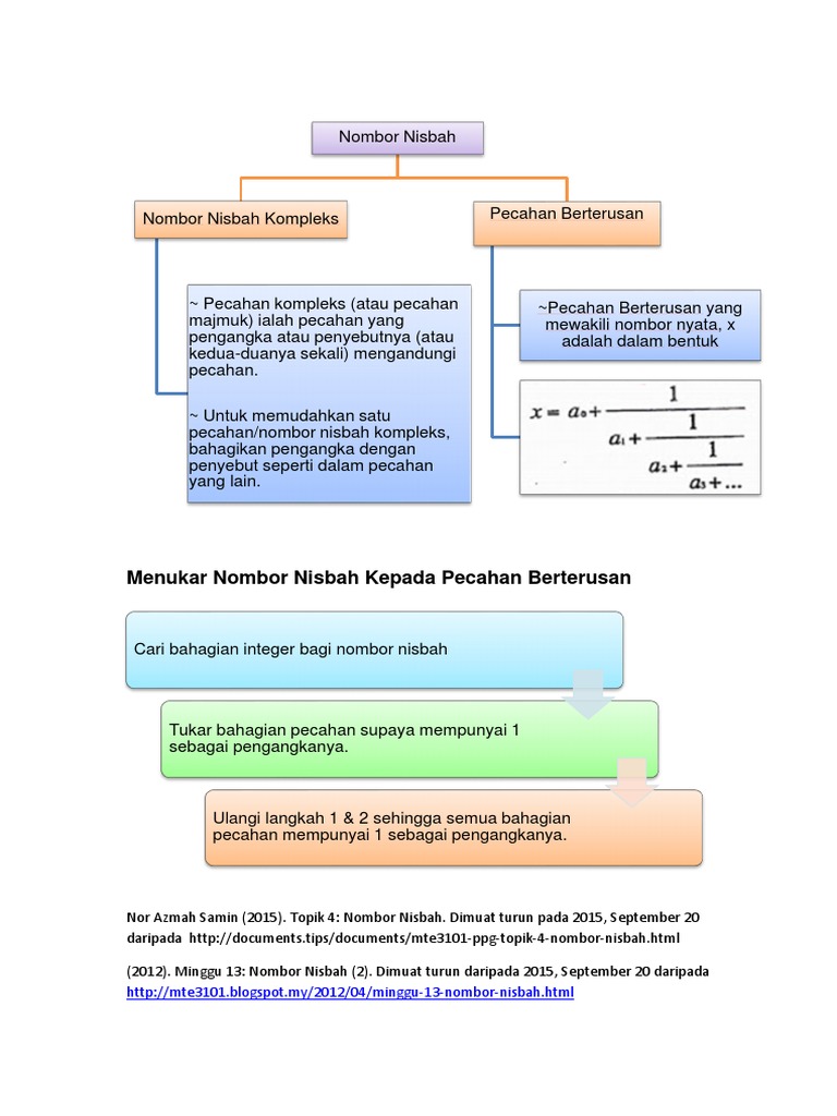 Peta Minda Nombor Nisbah | PDF