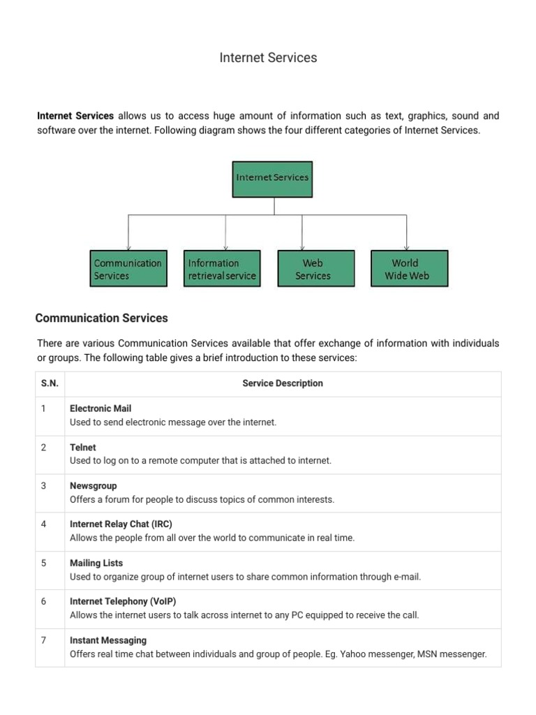 Internet Services - Tutorialspoint | PDF | Videotelephony | Internet
