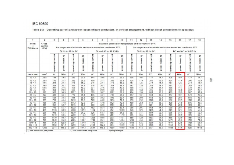 Busbar Rating (IEC 60890) | PDF