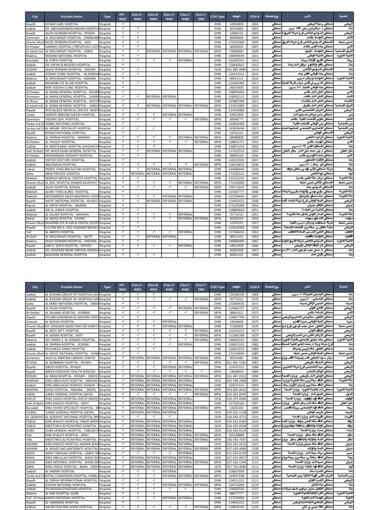 Allied Cooperative Insurance Group (ACIG) Hosiptal List - SME Network | PDF