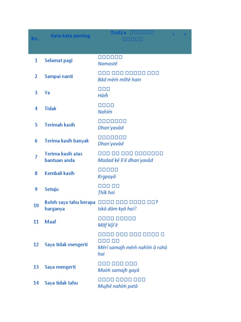Bahasa India Part 1 | PDF