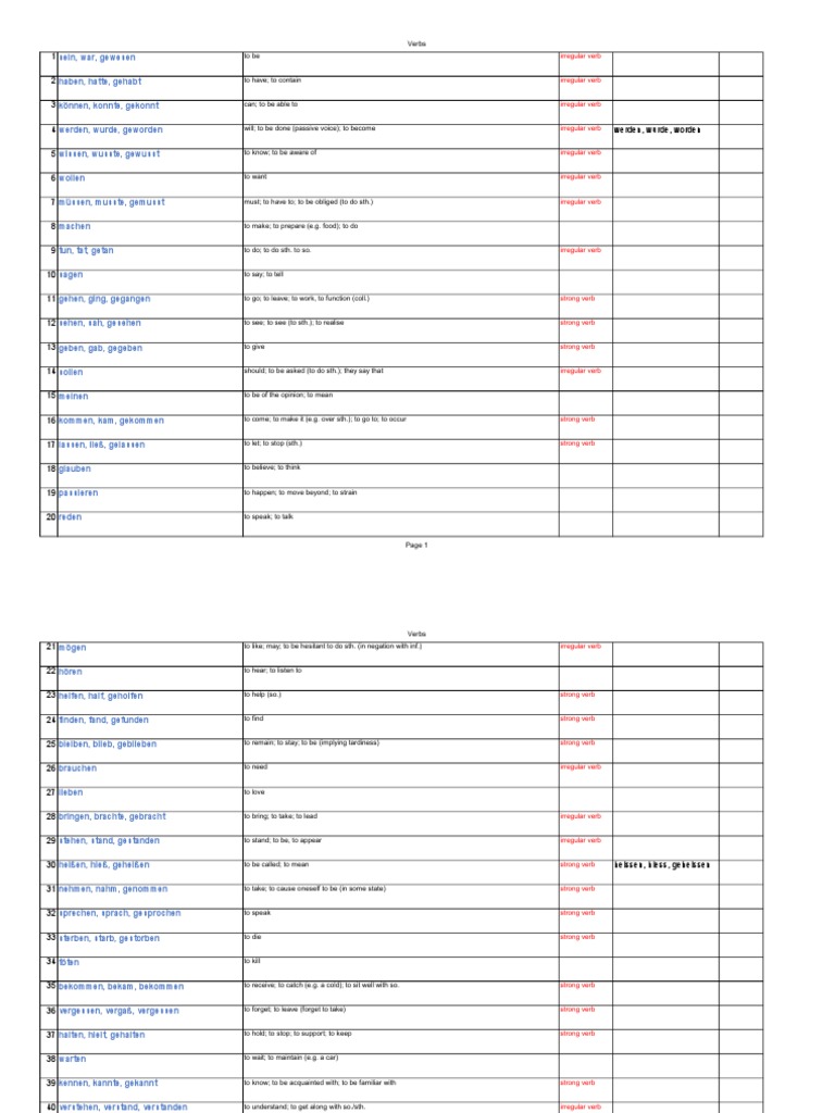 500 German Verbs | PDF | Morphology | Semantics
