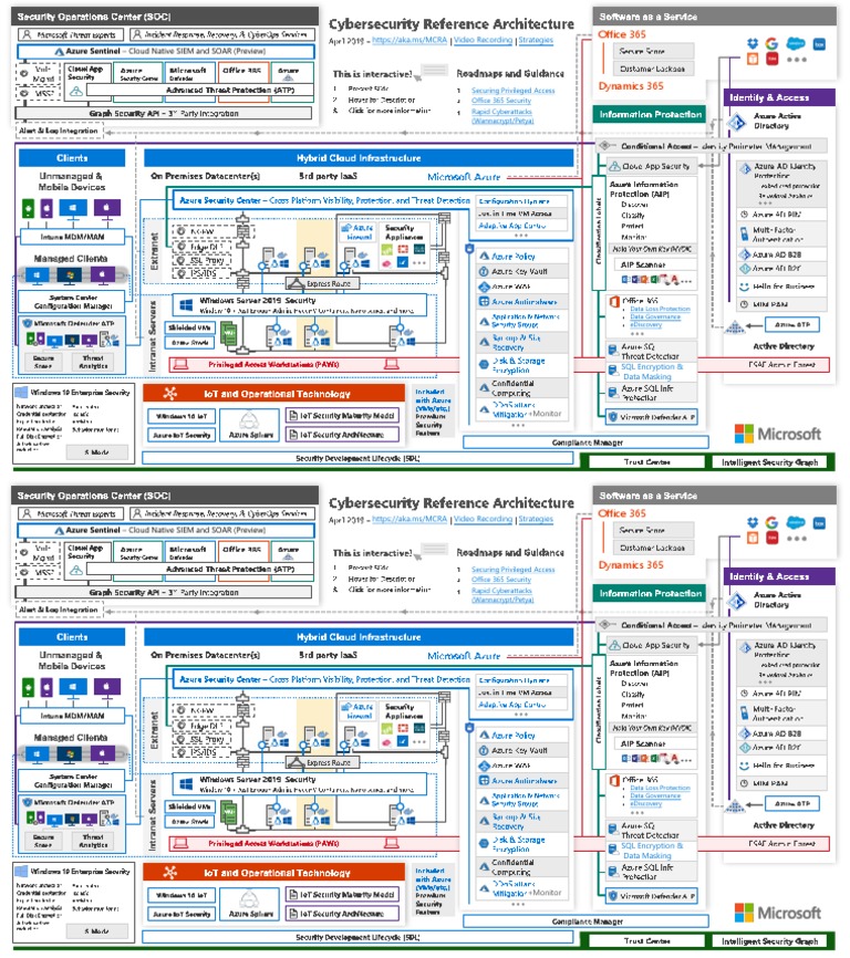 Microsoft Cybersecurity Reference Architecture (MCRA) | PDF | Microsoft ...