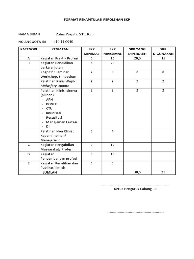 Format Rekapitulasi Perolehan SKP | PDF