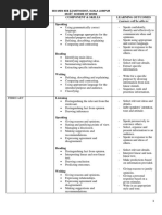 MUET Reading Test Sample Questions 2024 | PDF