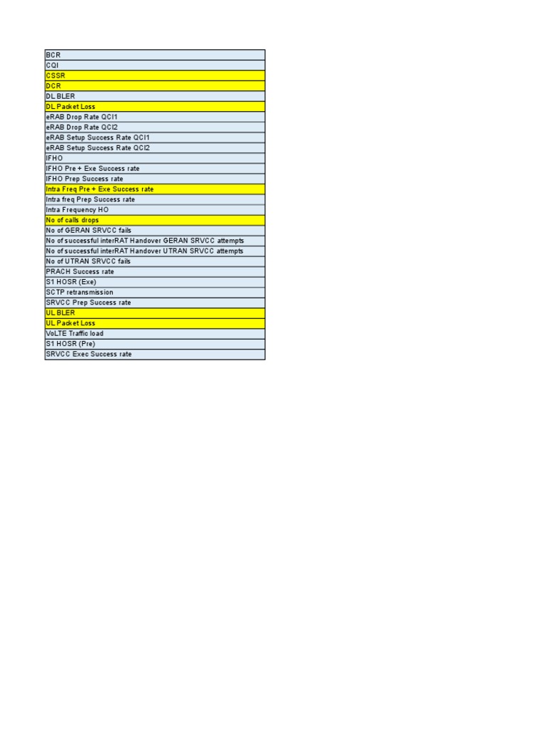 VoLTE QCI Performance Metrics | PDF | Network Protocols | Networking ...