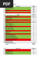 Checklist-Audit Troli Kecemasan | PDF | Medical Treatments | Clinical ...