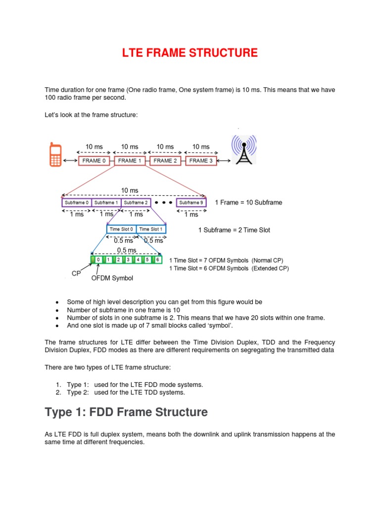 LTE Frame Structure PDF | PDF | Duplex (Telecommunications) | Lte ...