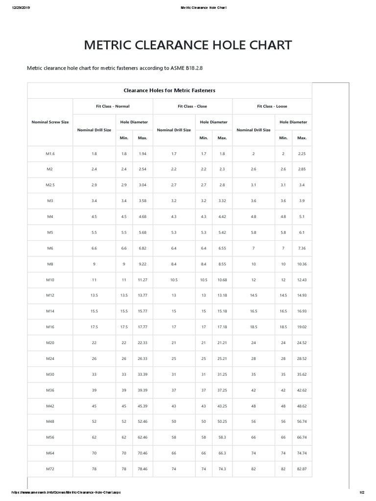 Metric Clearance Hole Chart PDF | PDF | Screw | Equipment