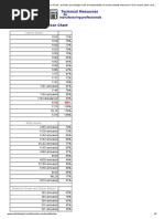 Polishing Compound Chart | PDF | Sets Of Chemical Elements | Transition ...