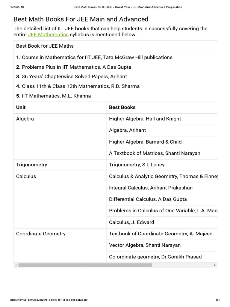 Best Math Books For IIT JEE - Boost Your JEE Main and Advanced ...