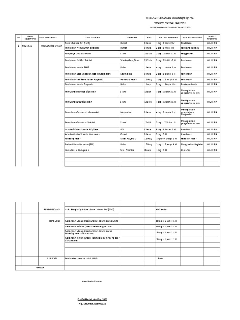 Promkes RPK 2020 | PDF