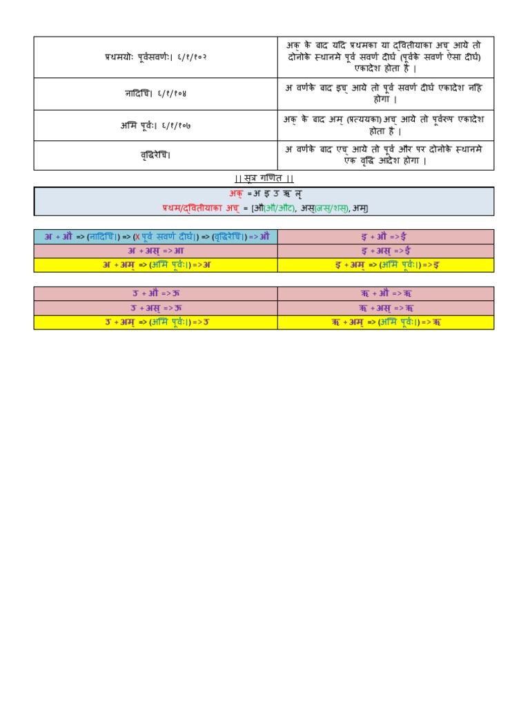 Shadling Calculation | PDF