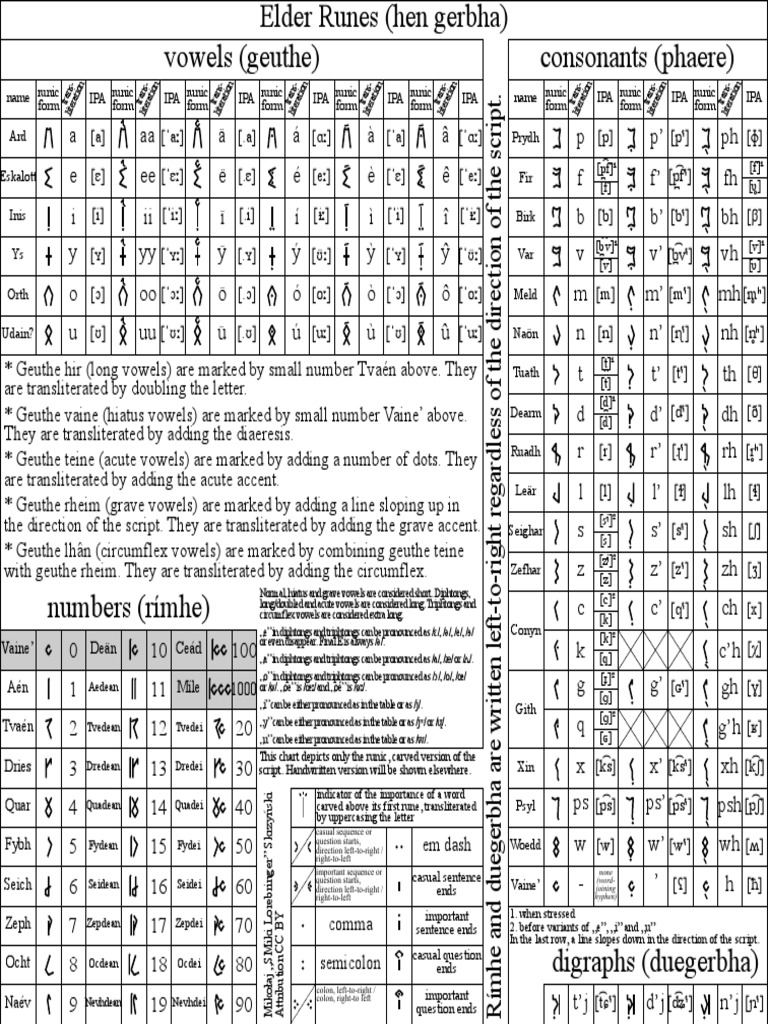 Elder Runes Chart | PDF | Runes | Text