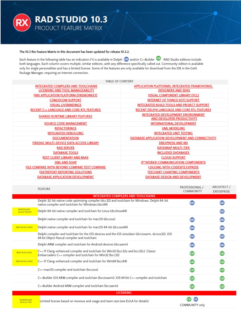 Rad Studio Feature Matrix | PDF | Ios | Mobile App