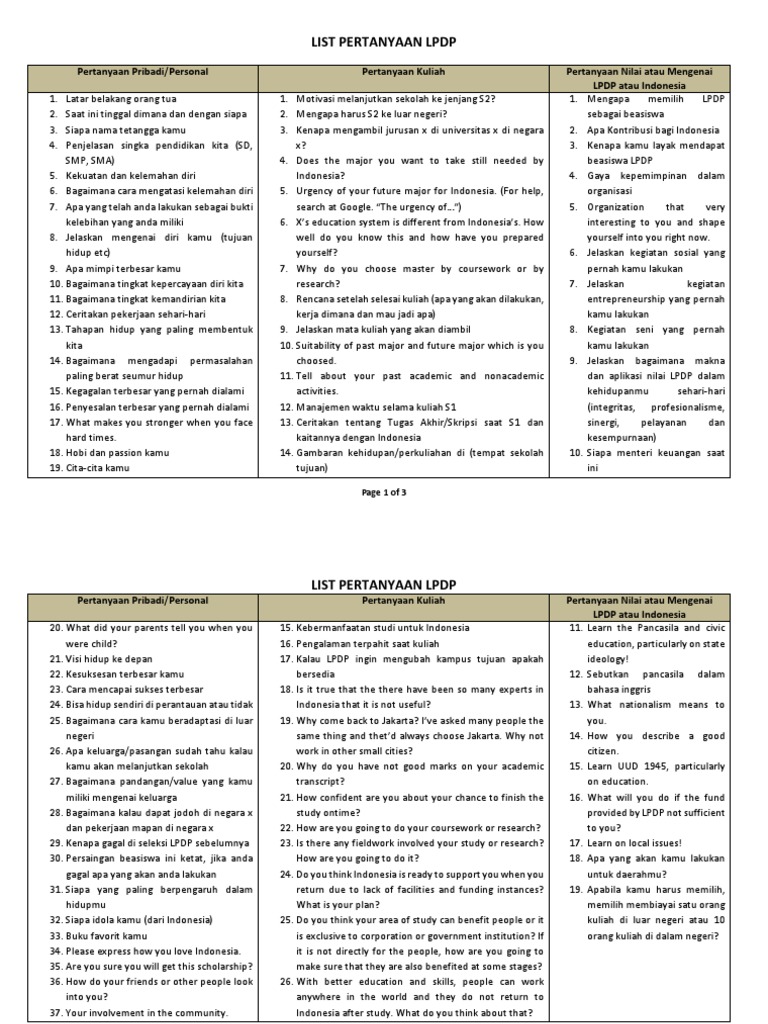 Possible Question LPDP | PDF