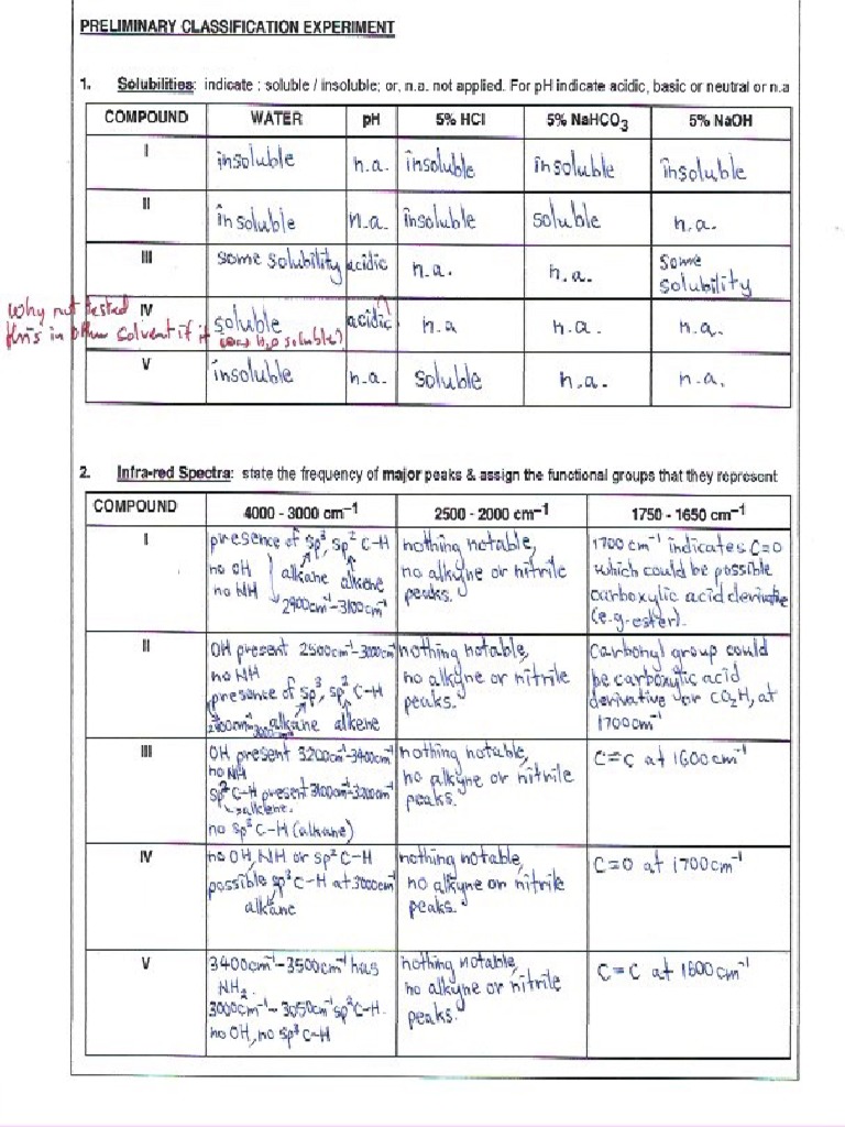 Chem 353 Identification of Organic Unknowns Part 1 Page 1 | PDF