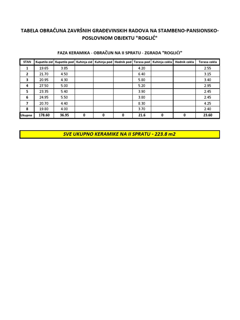 Tabela Za Obračun Radova - FAZA KERAMIKA - II Sprat | PDF