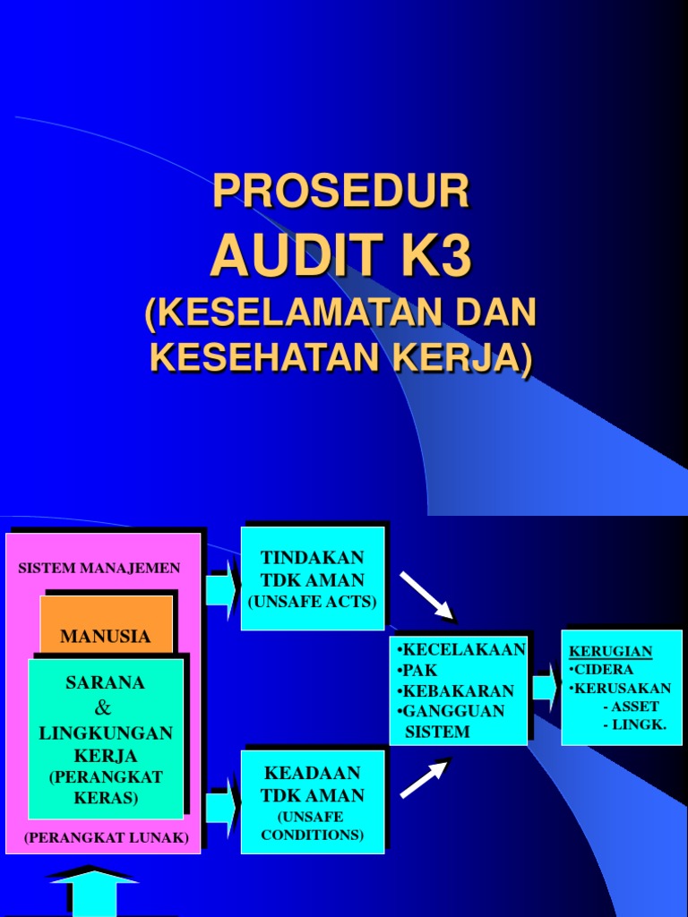 Prosedur Audit K3 | PDF