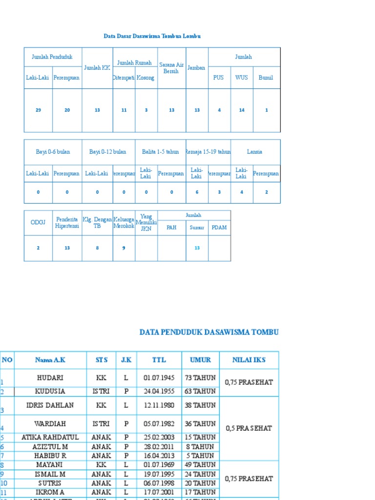 Implementasi Pis-Pk Dengan Pdca (Kantong Iks) Dasawisma | PDF